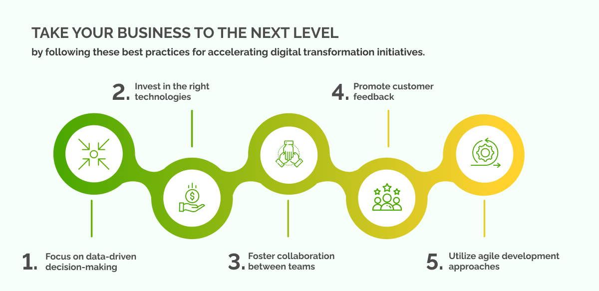 The Digital Adoption Trends Report