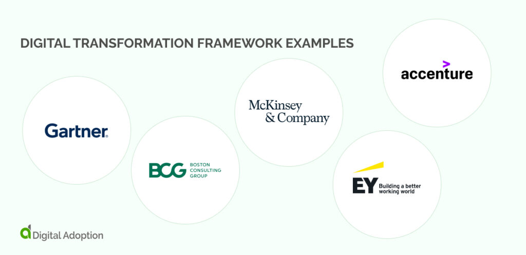 Digital Transformation Framework: Definition, Benefits, and Examples