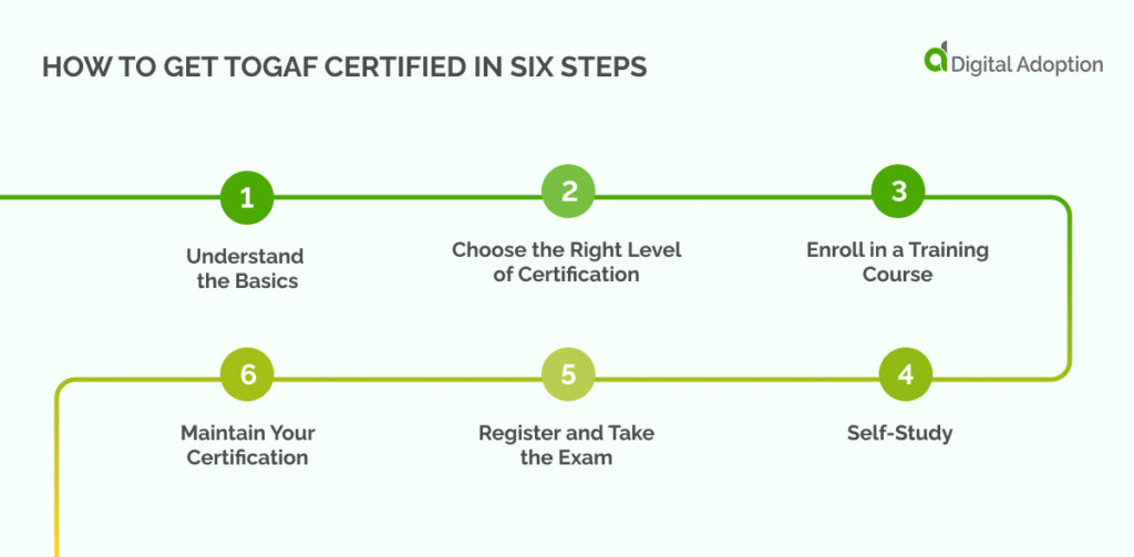 TOGAF Certification: Everything You Need To Know