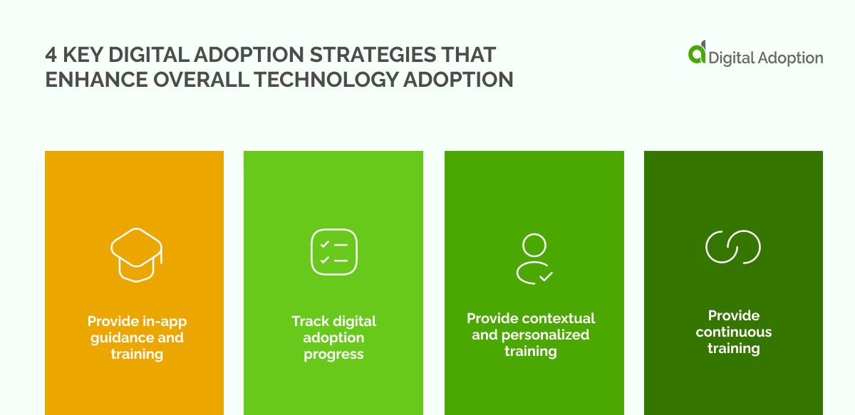 A Guide To Improving Enterprise Digital Adoption In 2022 | Digital Adoption
