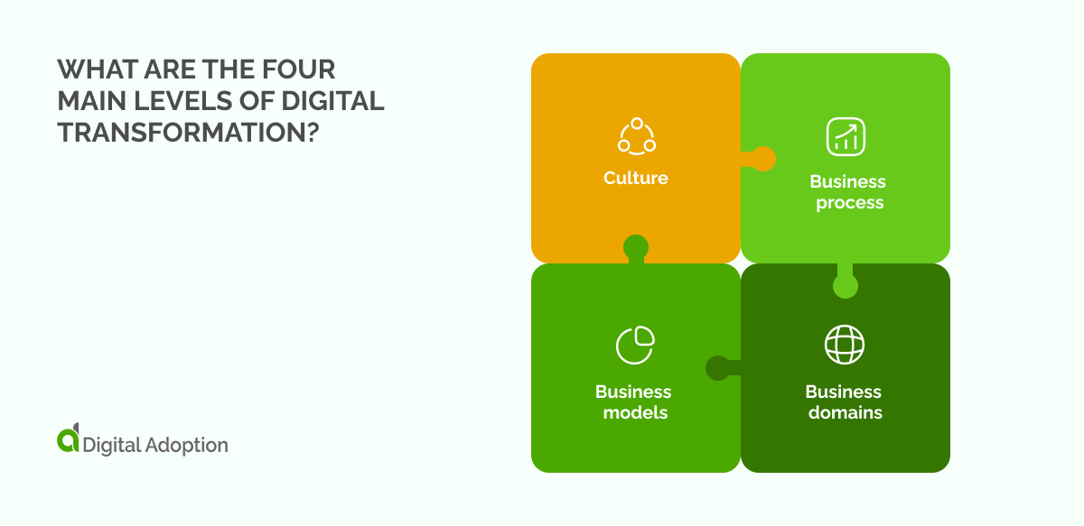 Digital Adoption Platform Comparison: Digital Adoption Solutions