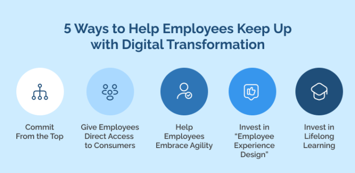 Helping Your Employees Adapt To Digital Transformation (DX)