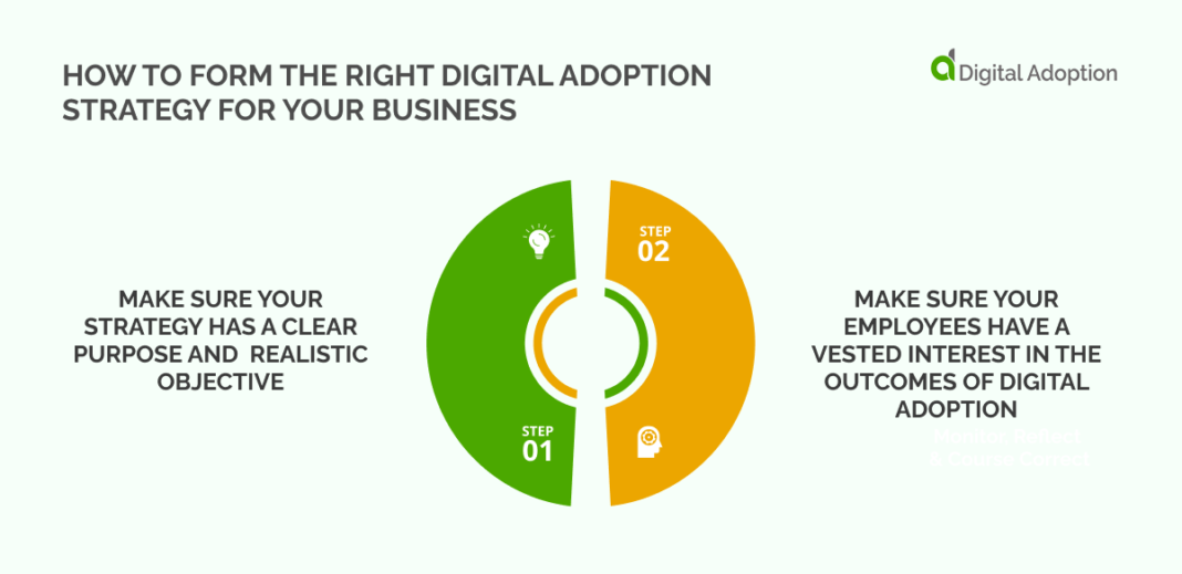 4 Step Digital Adoption Planning — The Key To Digital Transformation