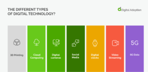 What Is Digital Technology And How It Can Improve Your Business