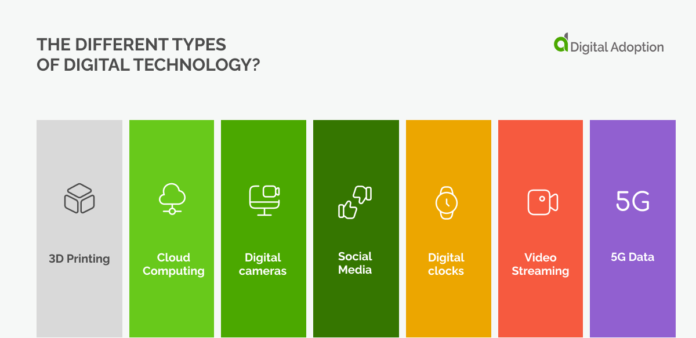 What Is Digital Technology And How It Can Improve Your Business