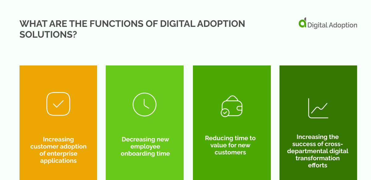 Digital Adoption Platform Comparison: Digital Adoption Solutions
