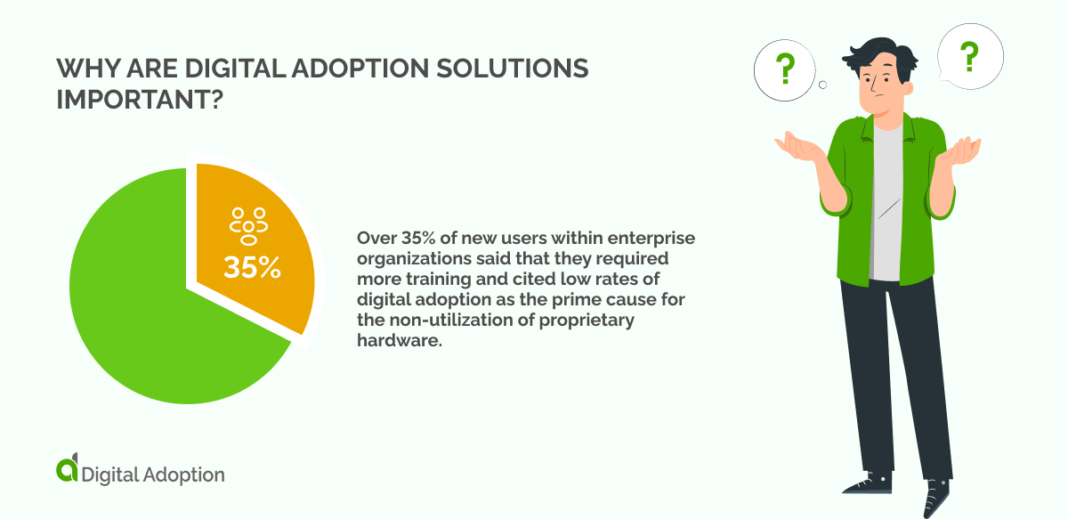 Digital Adoption Platform Comparison: Digital Adoption Solutions