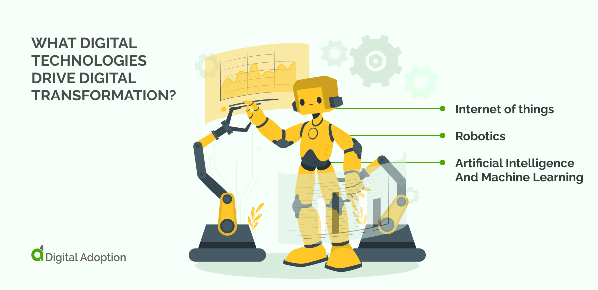 What Is Digital Transformation | Full Definition by Digital-Adoption.com