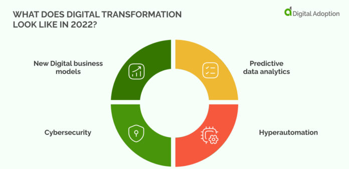 What Is Digital Transformation | Full Definition by Digital-Adoption.com