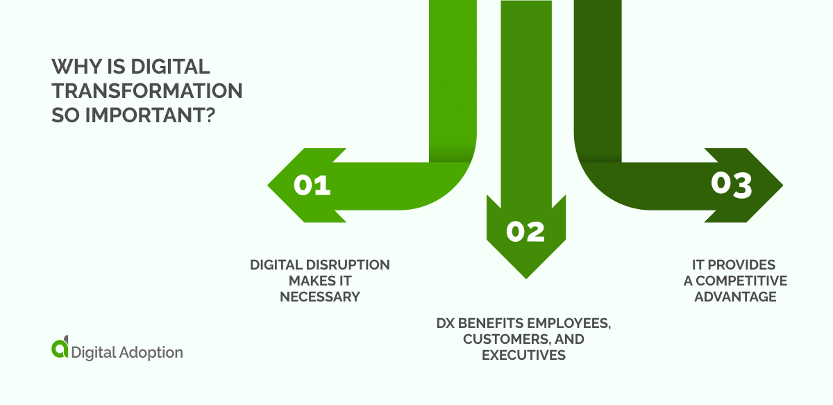 In Digital Business – Adoption Is The Most Important Process