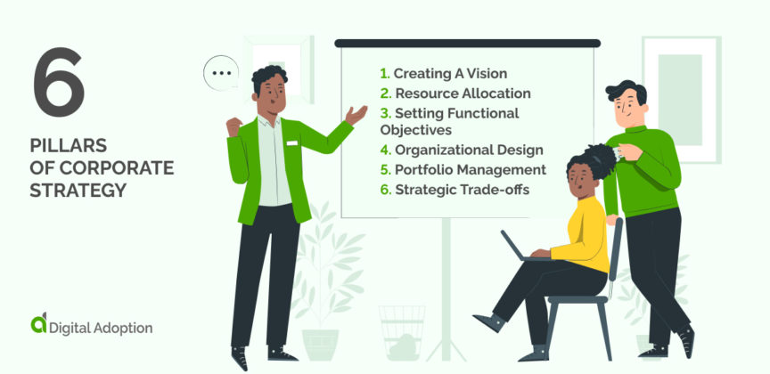 The Four Essential Elements Of A Modern Corporate Strategy