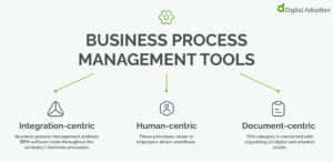 A Complete Definition of Business Process Management Tools (BPM)