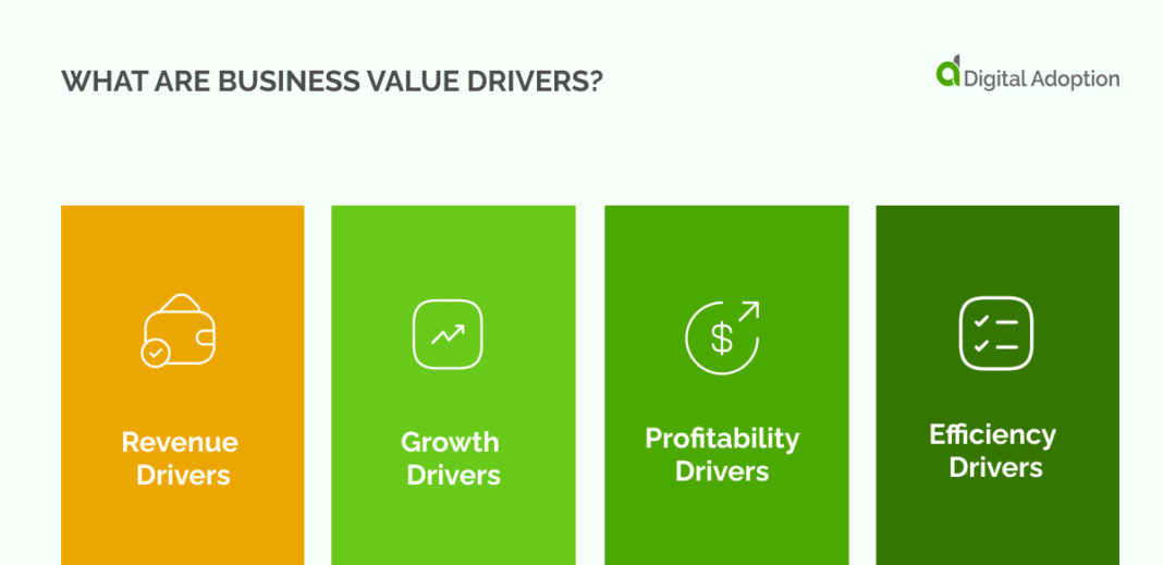 Driving Business Value In The Digital Age