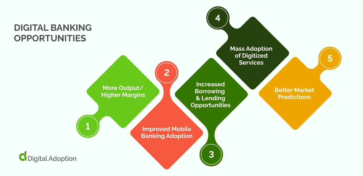 Digital Banking Adoption: Everything You Need To Know