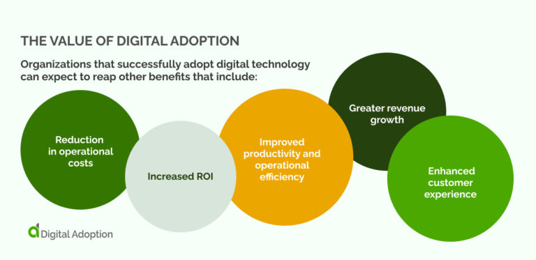The Main Digital Adoption Challenges Impeding Business Transformation