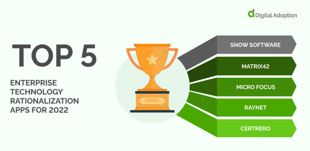 The Ultimate Technology Rationalization Plan