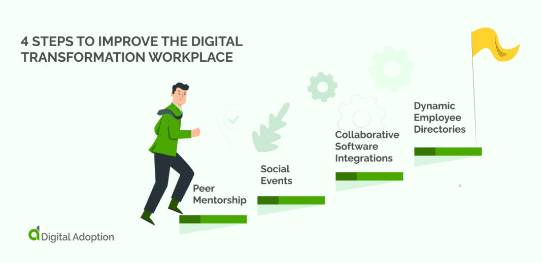 Preparing To Launch Digital Workplace Transformation