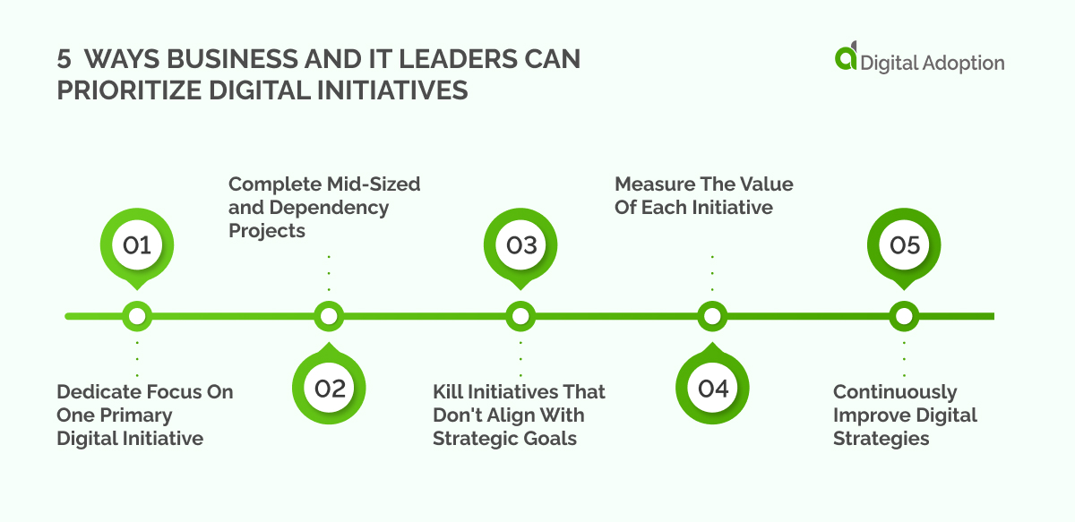 5 Key Ways Business And IT Leaders Can Prioritize Digital Initiatives.