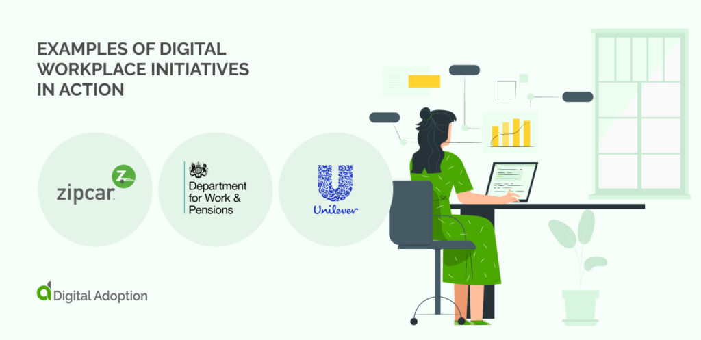 Preparing To Launch Digital Workplace Transformation