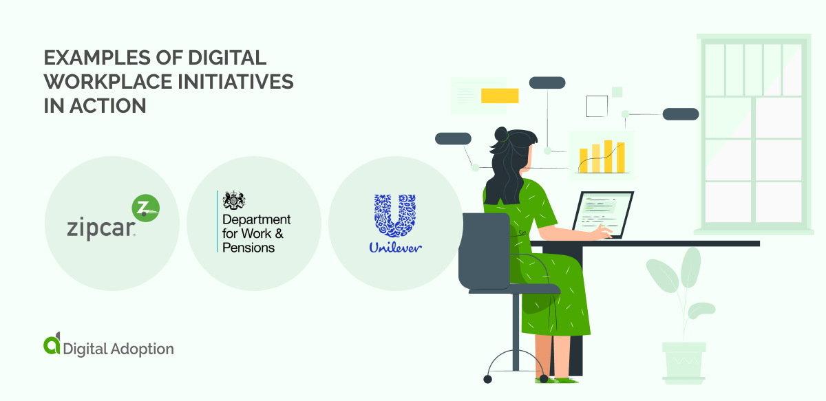 Preparing To Launch Digital Workplace Transformation