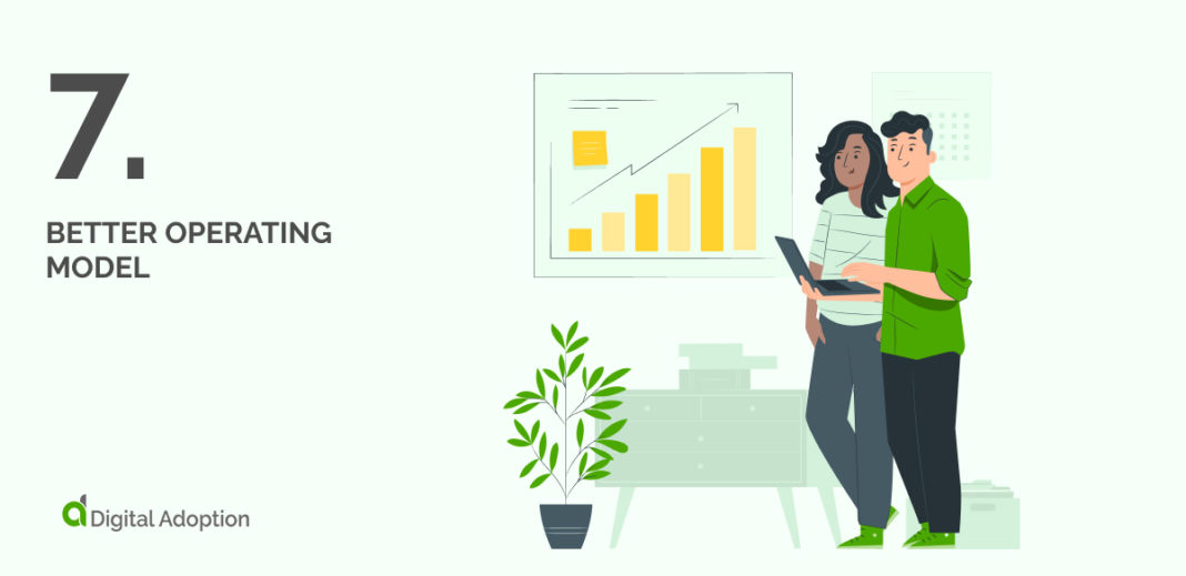 10 Benefits of Digital Transformation