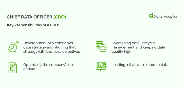 CIO vs. CDO vs. CTO: Roles in Digital Transformation