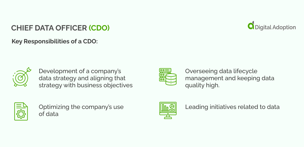 CIO vs. CDO vs. CTO: Roles in Digital Transformation
