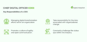 CIO vs. CDO vs. CTO: Roles in Digital Transformation