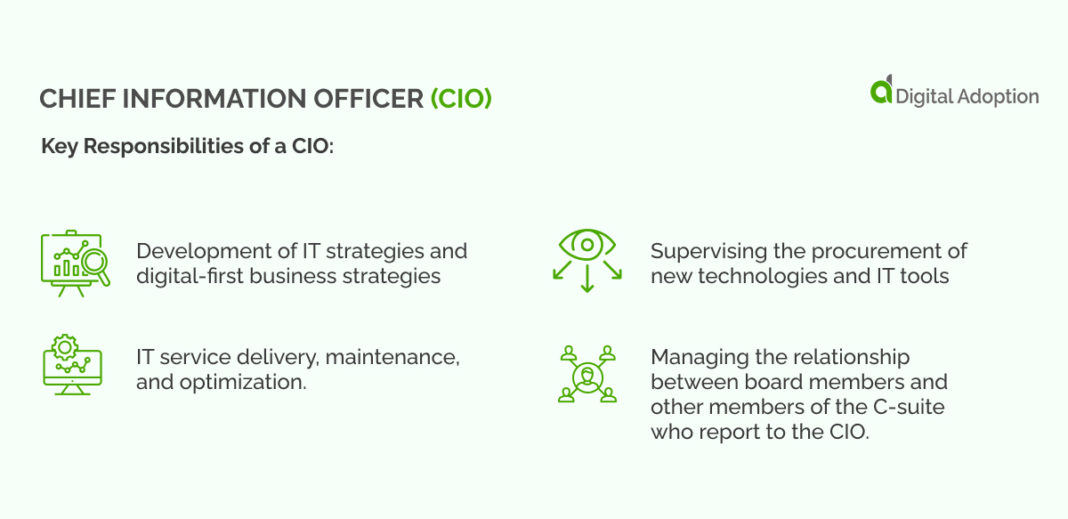 CIO vs. CDO vs. CTO: Roles in Digital Transformation