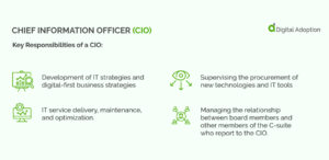 CIO vs. CDO vs. CTO: Roles in Digital Transformation