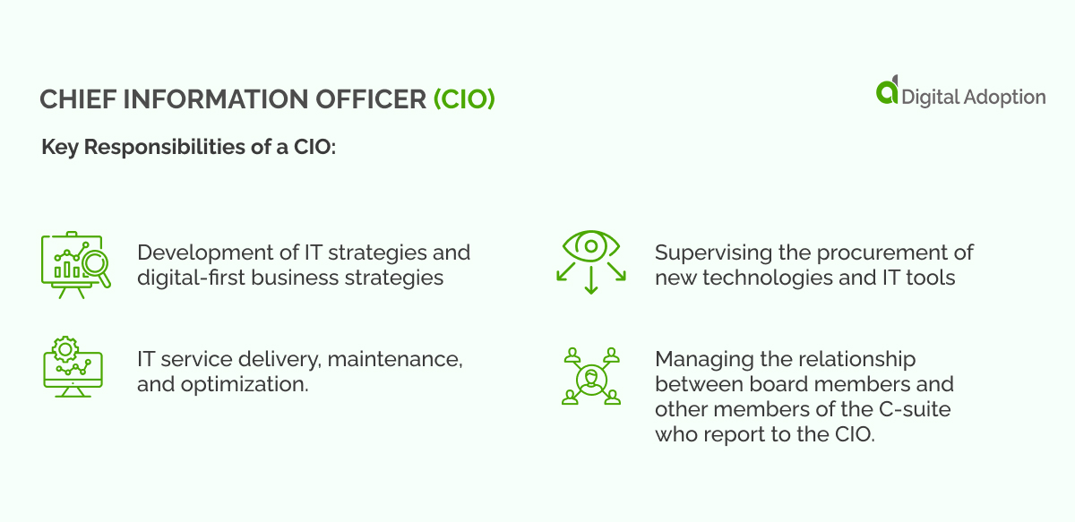CIO vs. CDO vs. CTO: Roles in Digital Transformation CIO vs. CDO vs. CTO: Roles in Digital Transformation