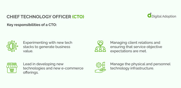 CIO vs. CDO vs. CTO: Roles in Digital Transformation