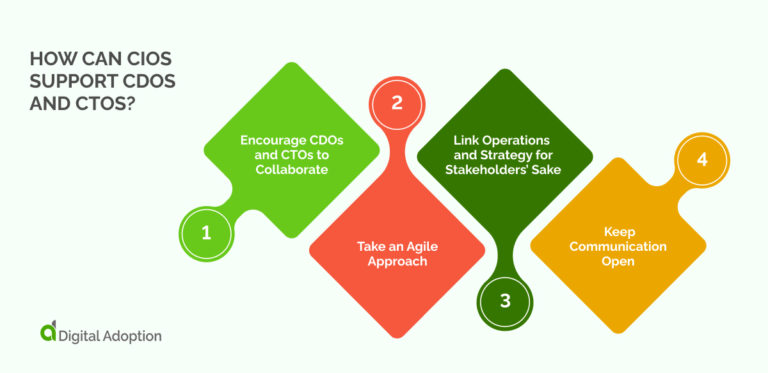 CIO vs. CDO vs. CTO: Roles in Digital Transformation
