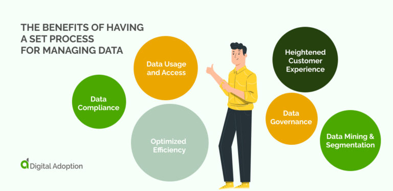Data Lifecycle Management (DLM): Everything You Need To Know