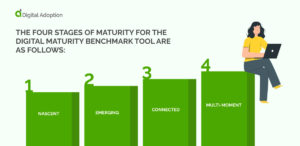 Harnessing Digital Maturity: Strategies to Take Your Business to the ...