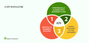 The Most Important Digital Transformation KPIs
