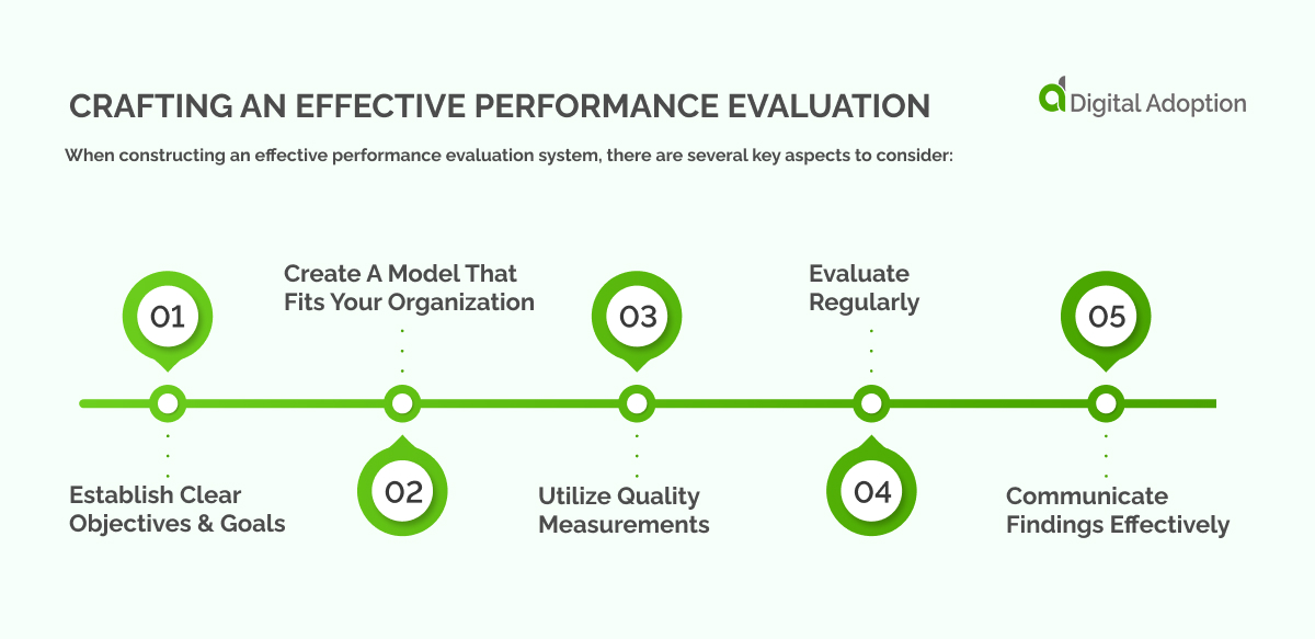 How To Improve Employee Performance