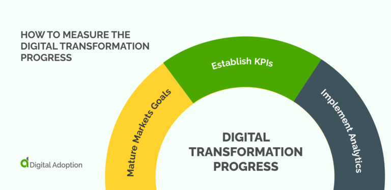 The Most Important Digital Transformation KPIs