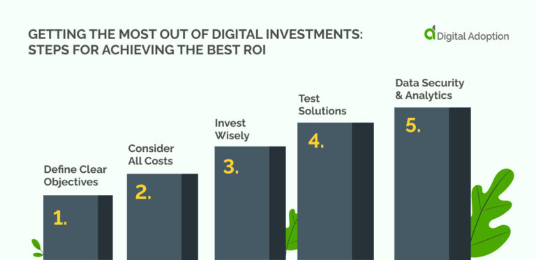 Digital Transformation ROI: How To Measure It