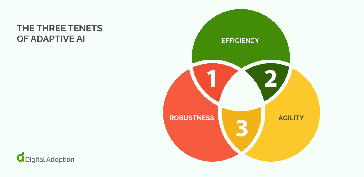 Harnessing The Power of Continuous Learning Through Adaptive AI