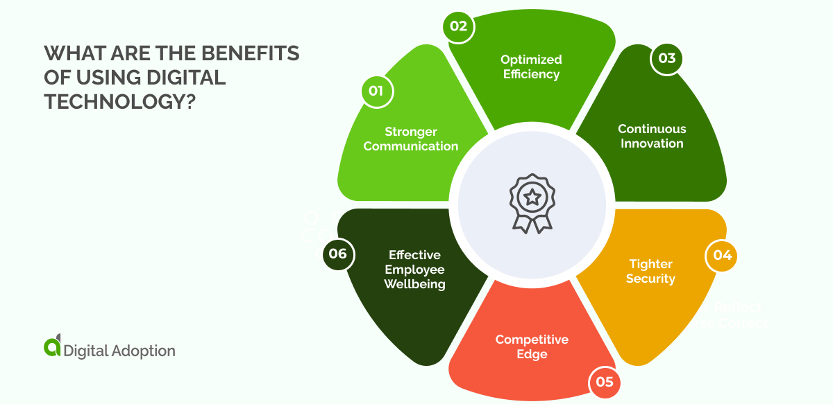 What Is Digital Technology?