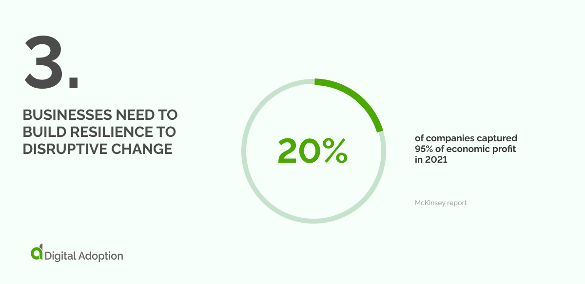 5 Reasons Why Digital Transformation Is Important