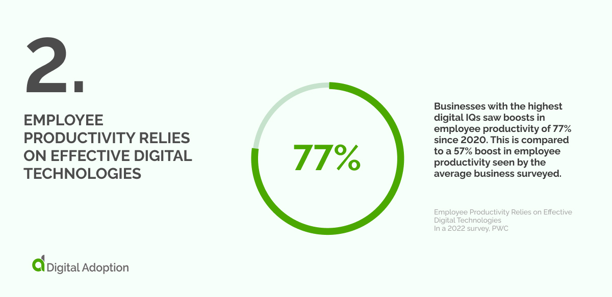 5 Reasons Why Digital Transformation Is Important