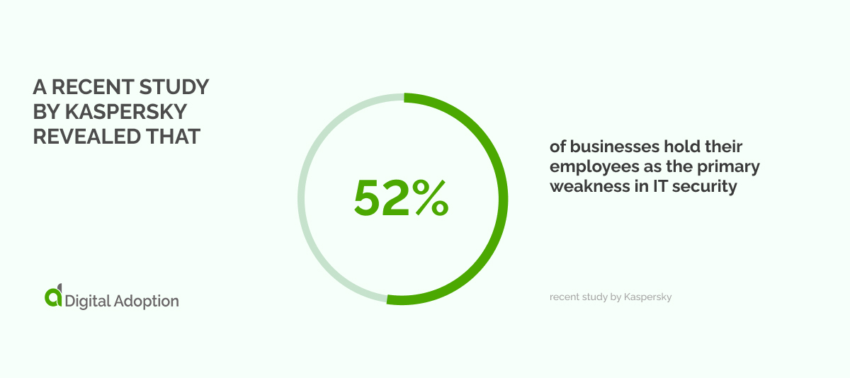 Rogue IT: Balancing Security and Innovation