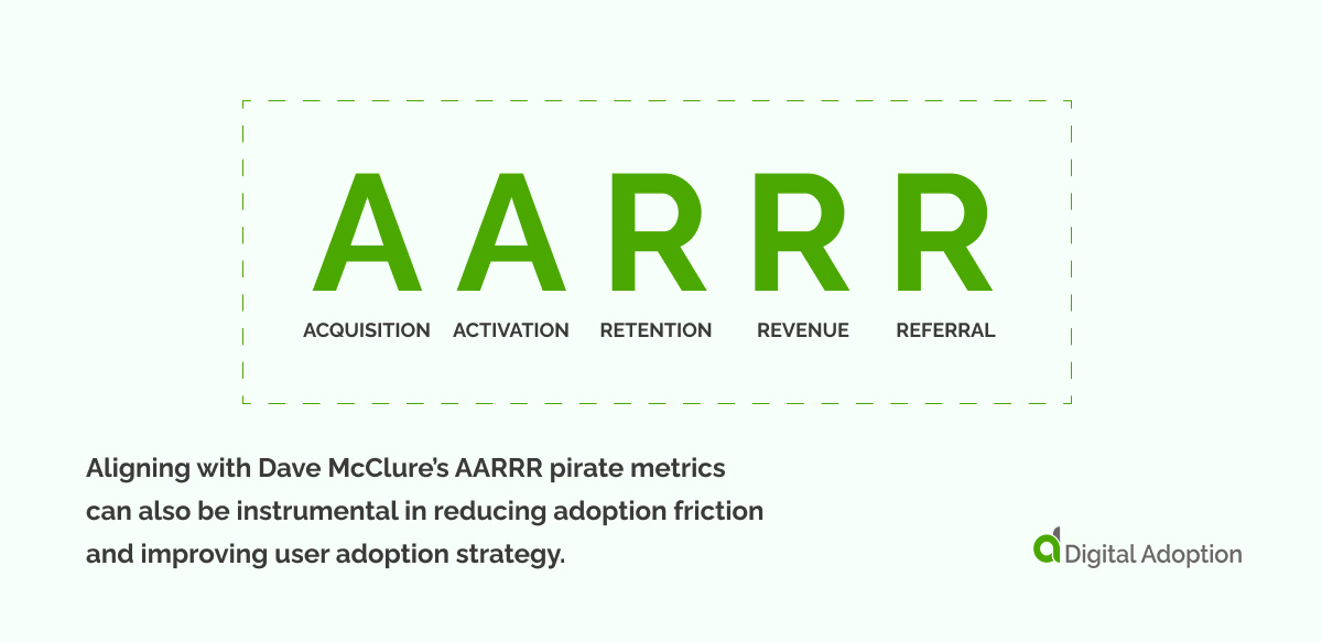 How To Develop A Successful User Adoption Strategy