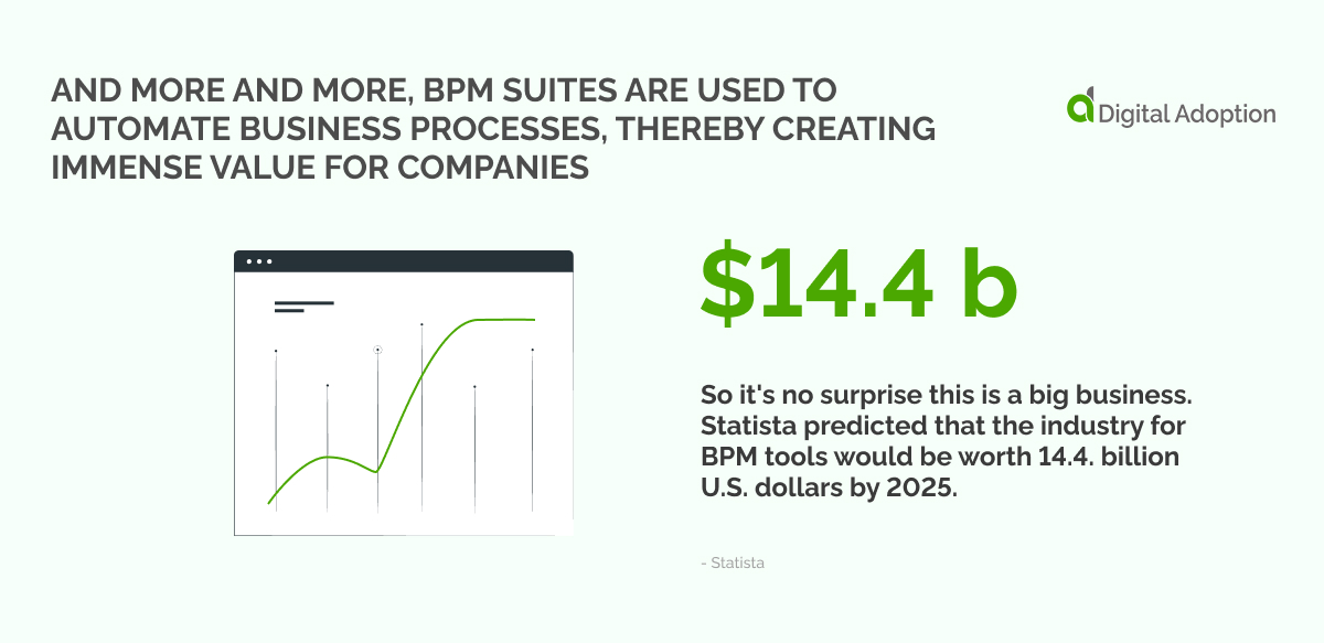 A Guide to Business Process Management Tools (BPM)