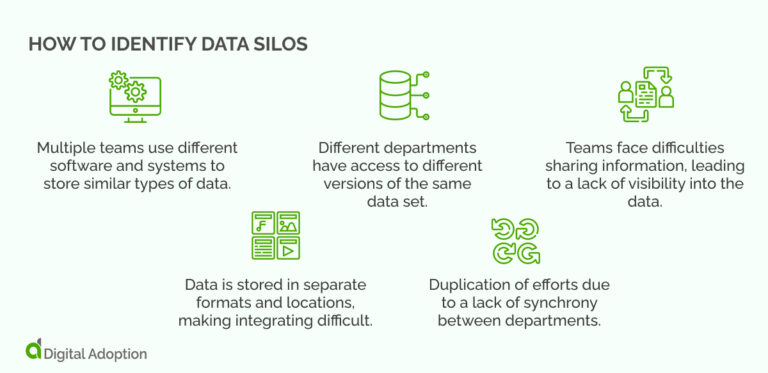 The Dark Side of Data Silos and How to Overcome Them