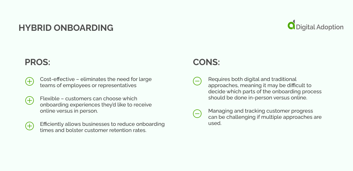 What is Digital Onboarding & How Does It Work?