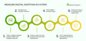 How to Measure & Track Digital Adoption With KPIs & Metrics