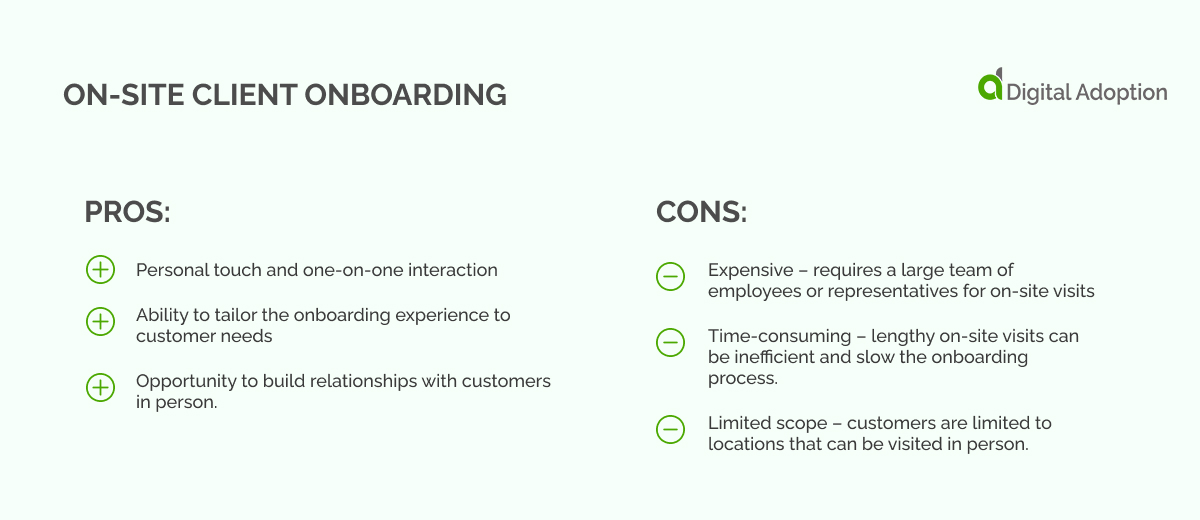 What is Digital Onboarding & How Does It Work?
